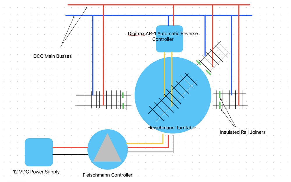 Converting Fleischmann Turntable to DCC - nScale.net