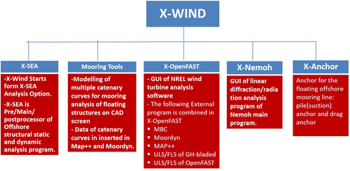 GitHub - XFINASIT/X-WIND · GitHub