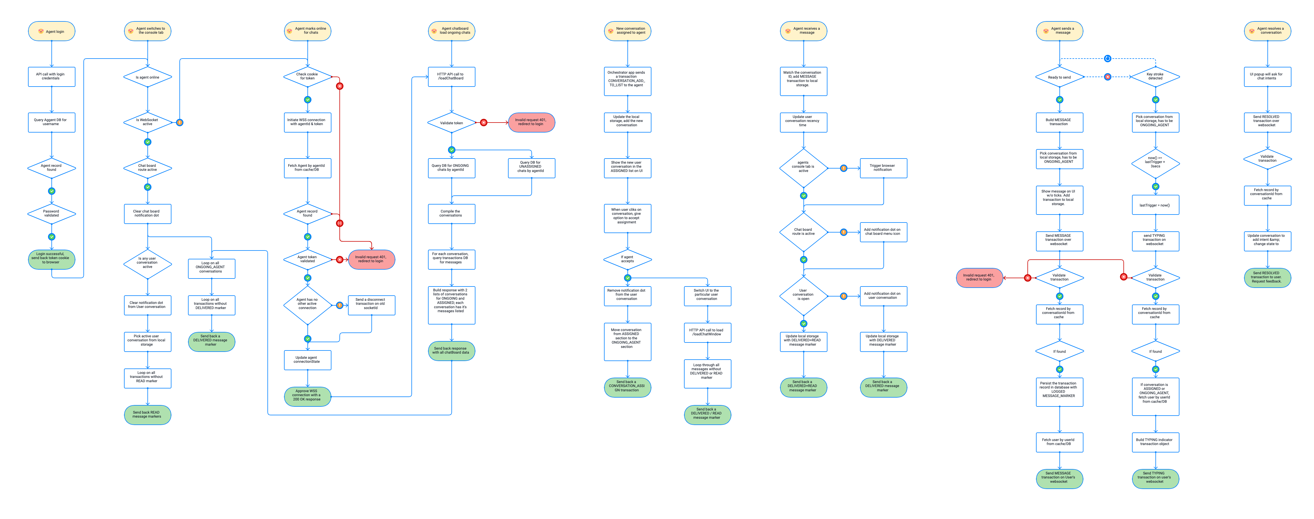 Architecture of a modern chat app | Medium