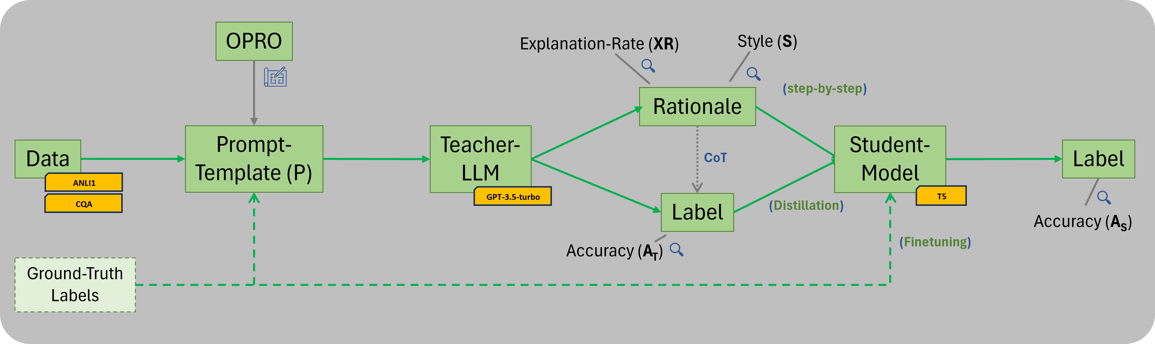GitHub - lukasvoege/ZeroShot-step-by-step-distillation: master thesis project @HU-Berlin