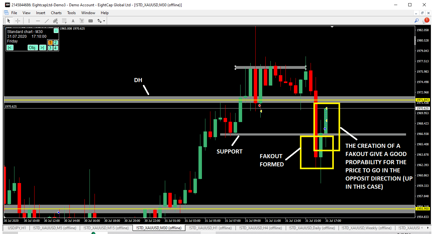 Xm Global Mt4 Fx Signal