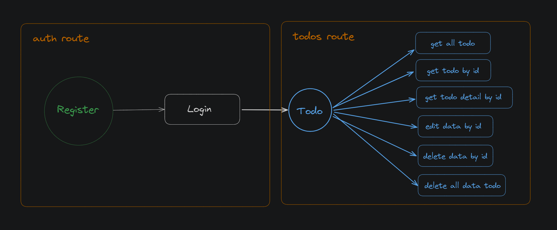 GitHub - Hellodyonz/Web-Service-RESTful-API-for-ToDoList-Application