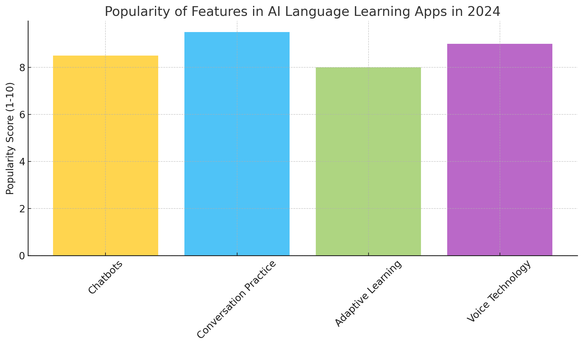 Unlocking the Potential of AI in Language Learning: A Dive into ...