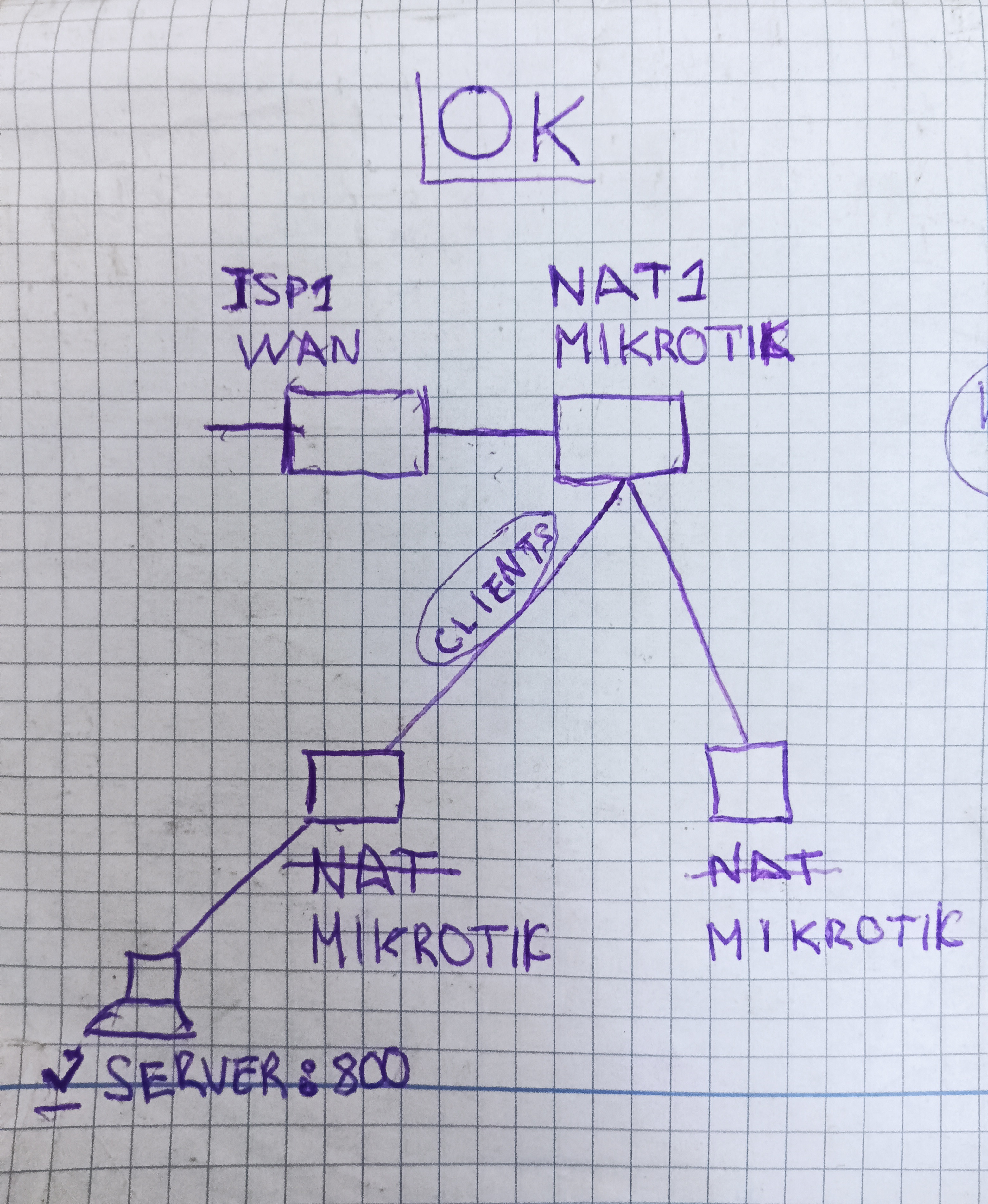 How to DST-NAT trhough 2 mikrotik and 2 ISP - Beginner Basics - MikroTik community forum