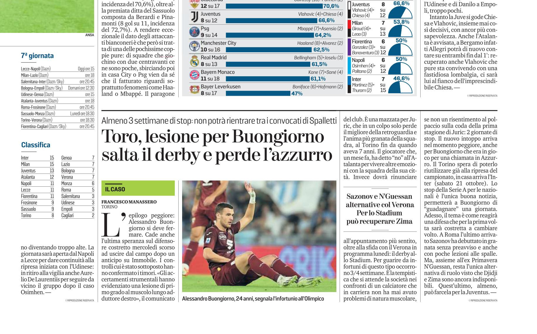 30/09/2023 - Sempre Forza Toro!