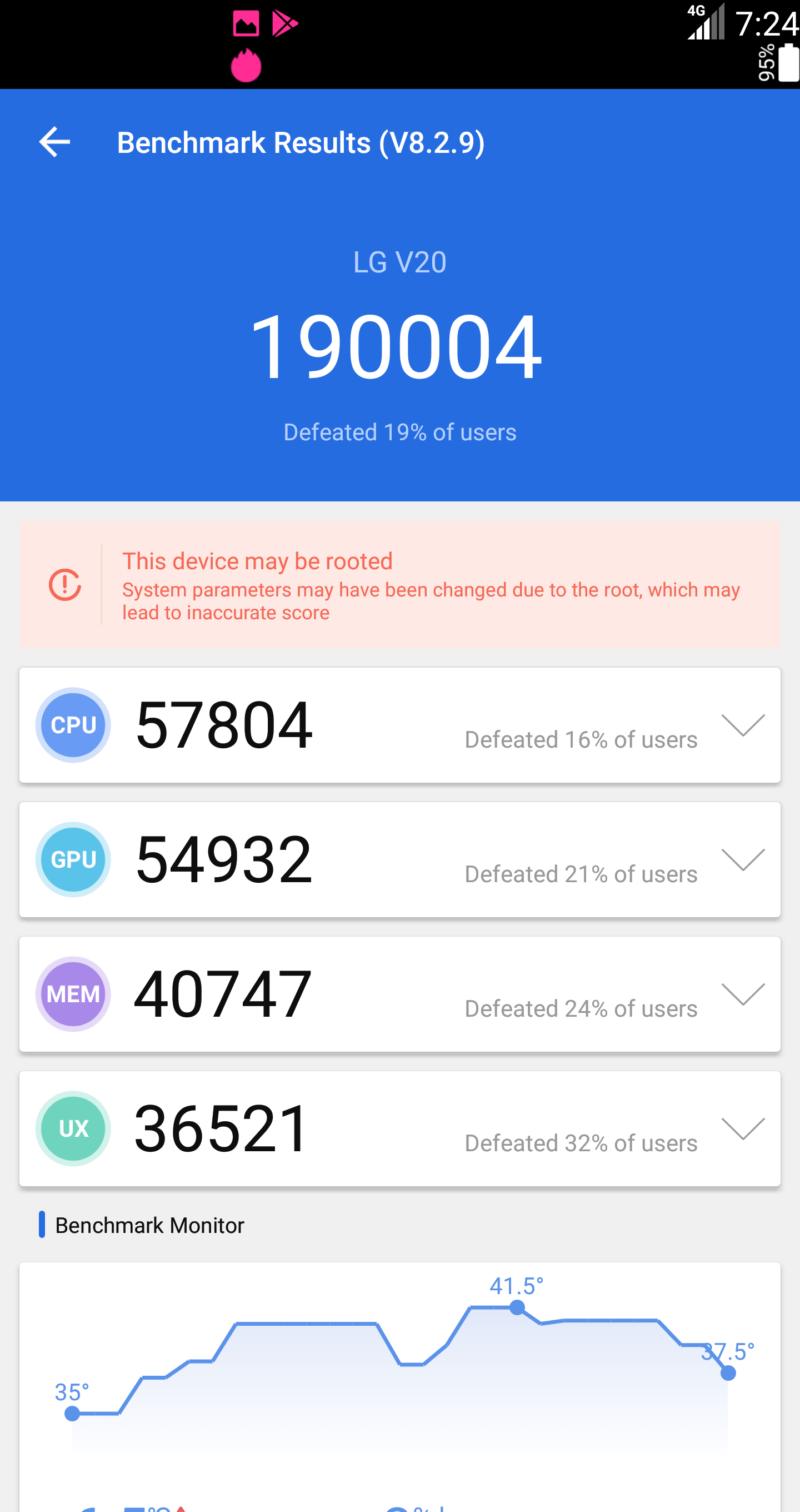 LG V20 Review(MODDERS GUIDE) UPDATES 2020 : r/lgv20