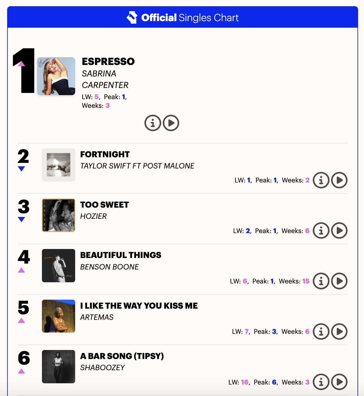 Sabrina Carpenter Scores Her First UK No. 1 Single: ohnotheydidnt — LiveJournal