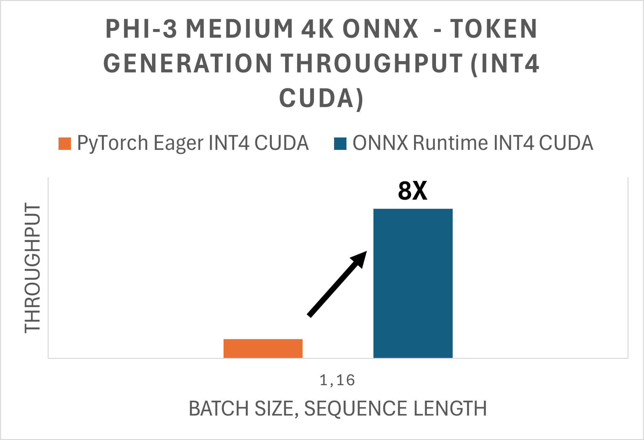 Onnx Runtime Phi 3 Small And Medium Models Are Now Optimized With Onnx Runtime And Directml 6141