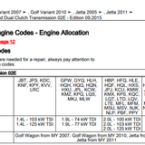 Dsg gearbox codes and ratios? | Ross-Tech Forums