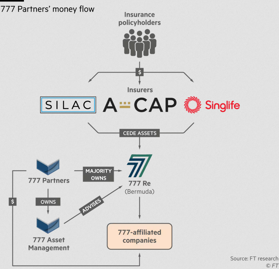 777 PARTNERS V - Página 37