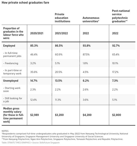 No point study in NUS or NTU when SUSS Full-Time starting pay no ...
