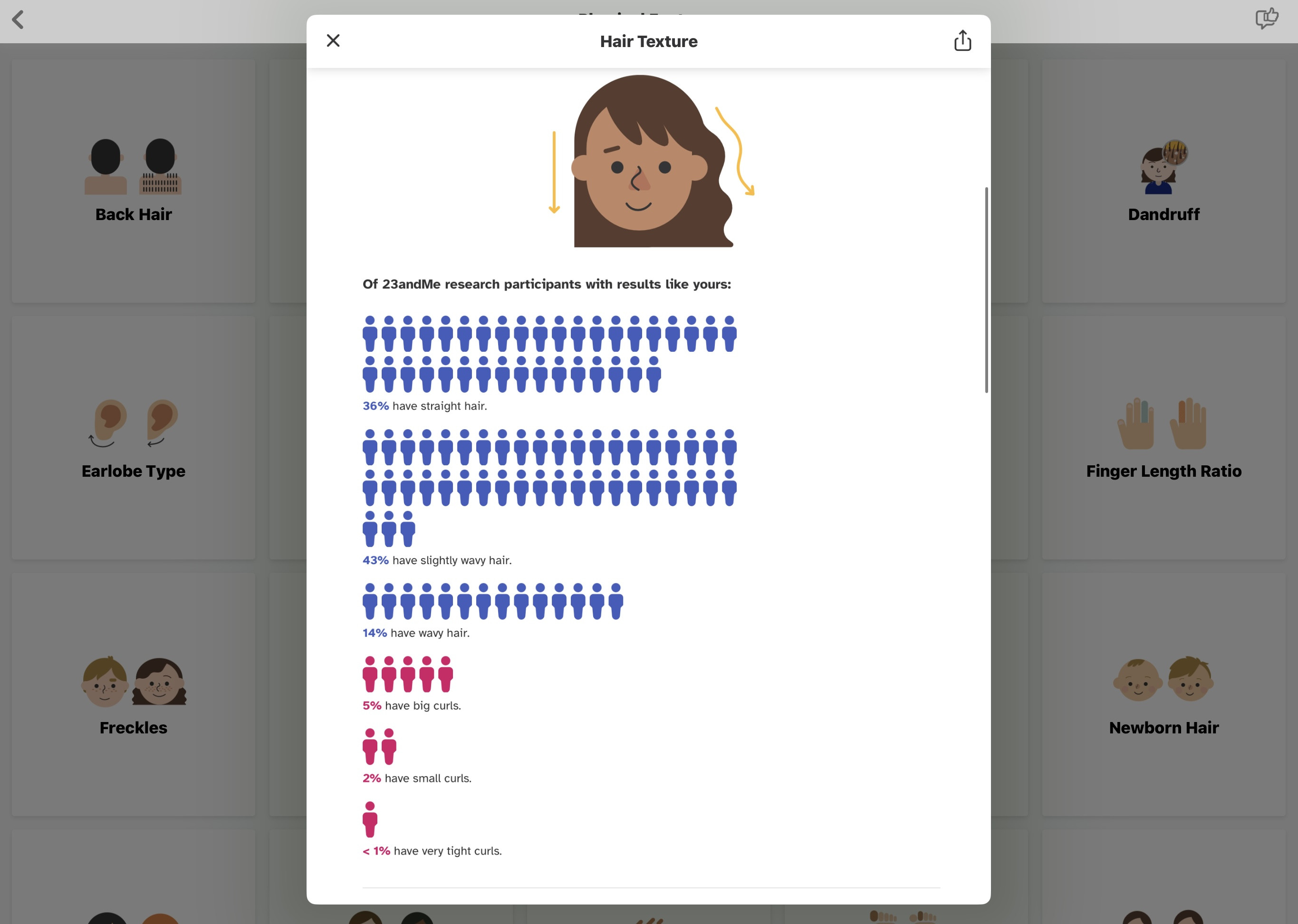 Hair Type According to 23andme, AncestryDNA, etc. (germanic, Native ...