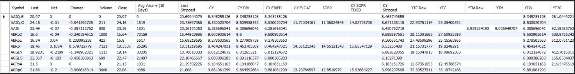 GitHub - cepcema/SQL-Exploring-and-Analyzing-Financial-Data: The SQL ...