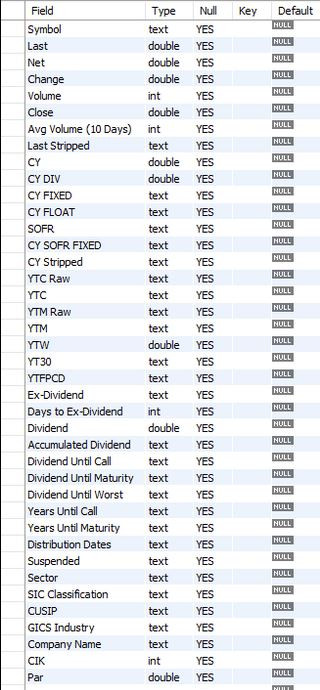 GitHub - cepcema/SQL-Exploring-and-Analyzing-Financial-Data: The SQL ...
