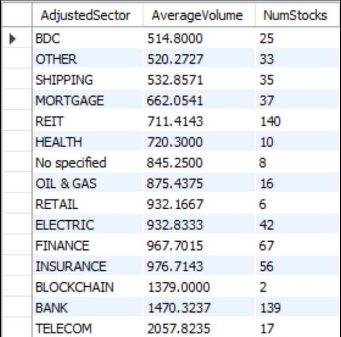 GitHub - cepcema/SQL-Exploring-and-Analyzing-Financial-Data: The SQL ...