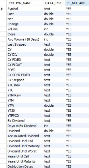 GitHub - cepcema/SQL-Exploring-and-Analyzing-Financial-Data: The SQL ...