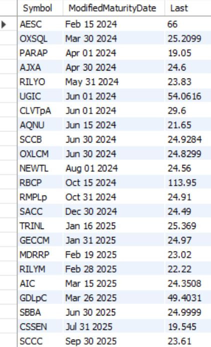 GitHub - cepcema/SQL-Exploring-and-Analyzing-Financial-Data: The SQL ...