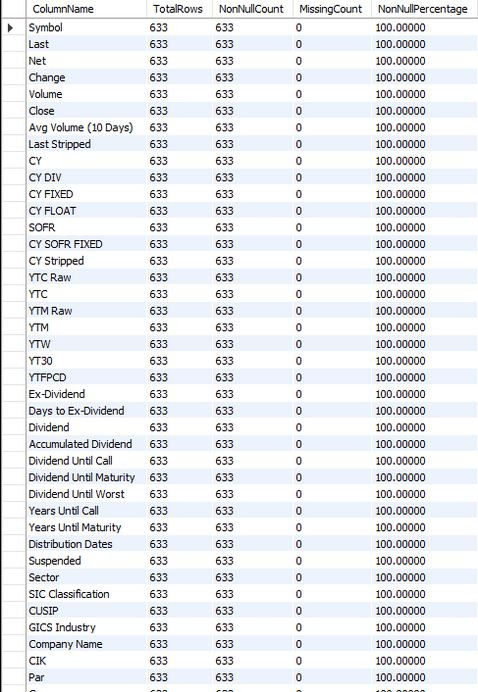 GitHub - cepcema/SQL-Exploring-and-Analyzing-Financial-Data: The SQL ...