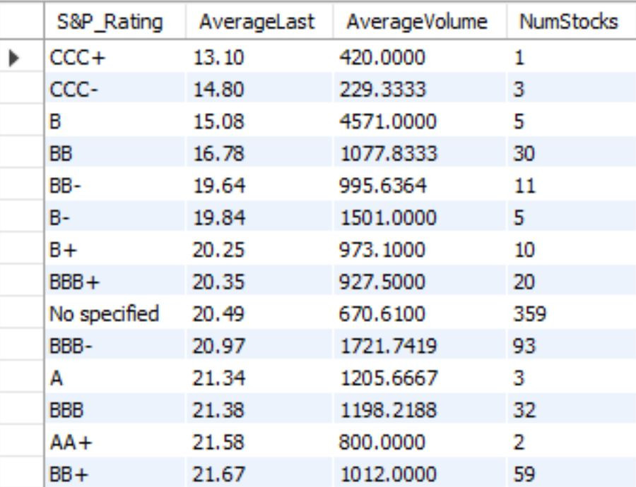 GitHub - cepcema/SQL-Exploring-and-Analyzing-Financial-Data: The SQL ...