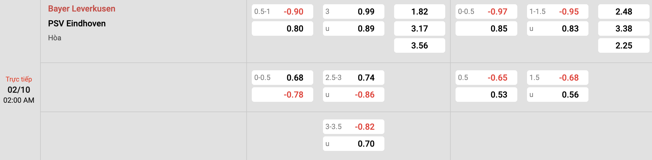 Nhận định, soi kèo Leverkusen vs PSV, 02h00 ngày 02/10