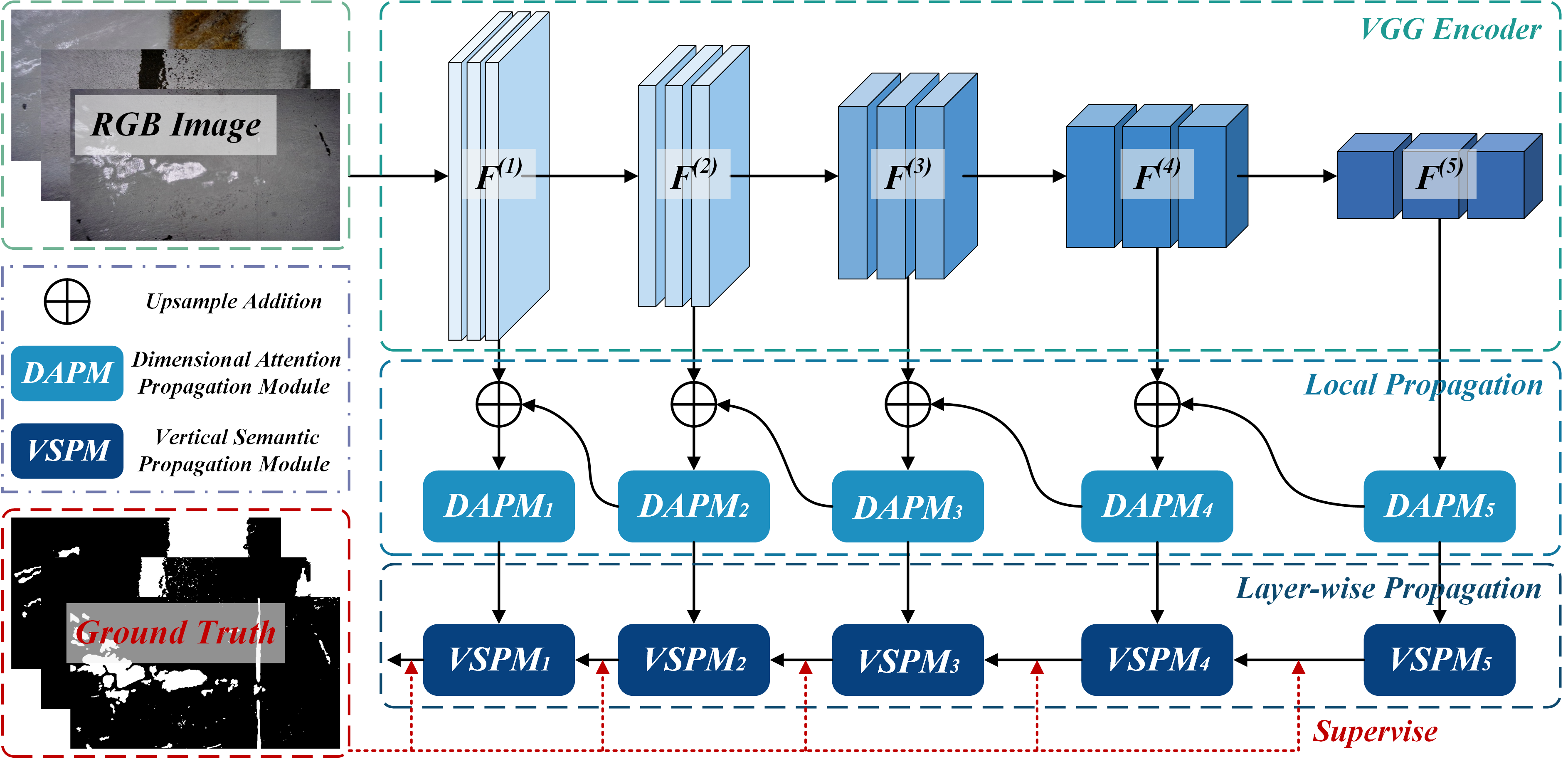GitHub - VDT-2048/L2IPNet