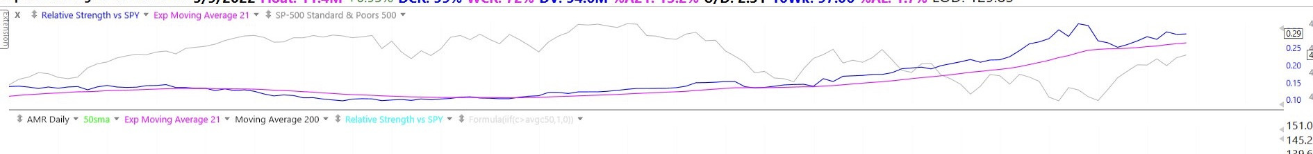 Relative Strength vs. SPX - useThinkScript Community