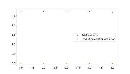 Github Robert Adamczyksudoku Solvebyvariousalgorithms The Use Of 3 Algorithms To Solve 5787