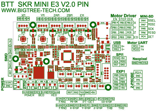 Fried Zero 2W UART Pins 14 & 15 - Raspberry Pi Forums