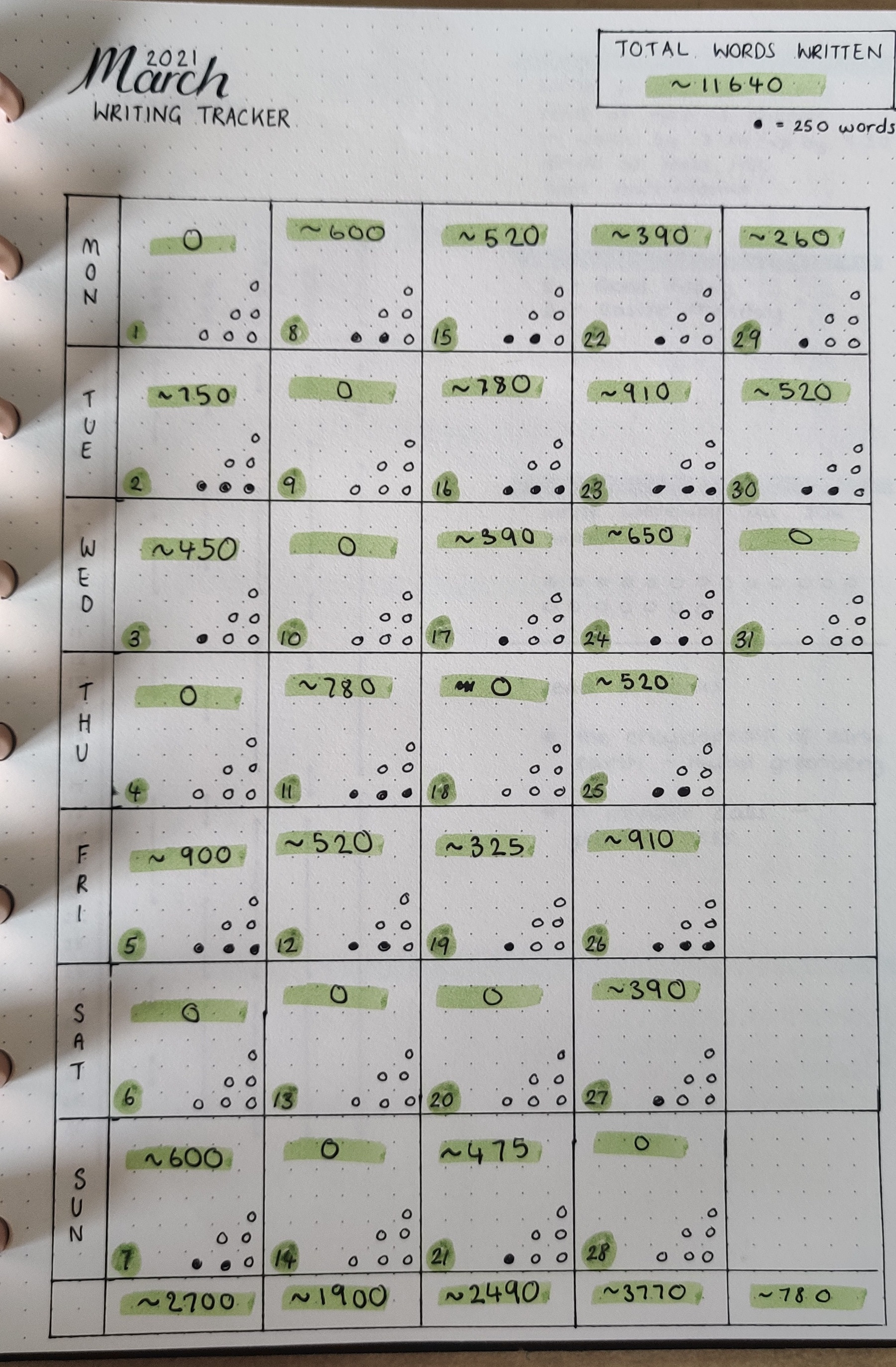 Does anyone here bullet journal their writing progress? : r/FanFiction