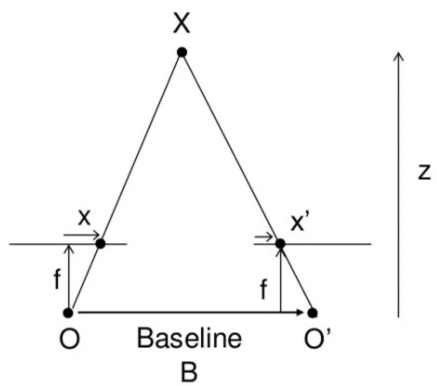 GitHub - oykunehir/DepthMap: Create depth map using left and right ...