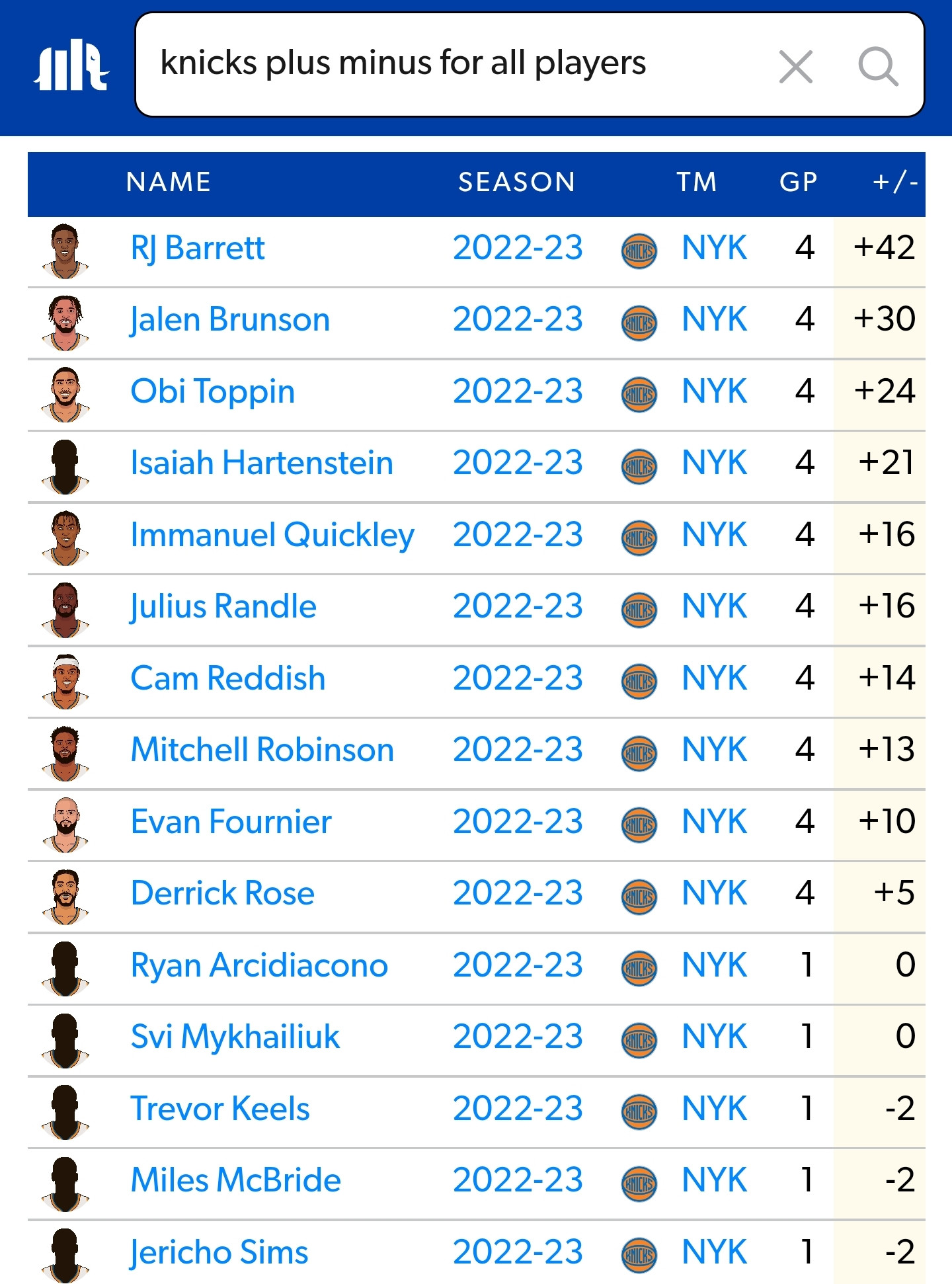 Friday Night Knicks : Knicks @ Bucks 8:00 PM - - RealGM