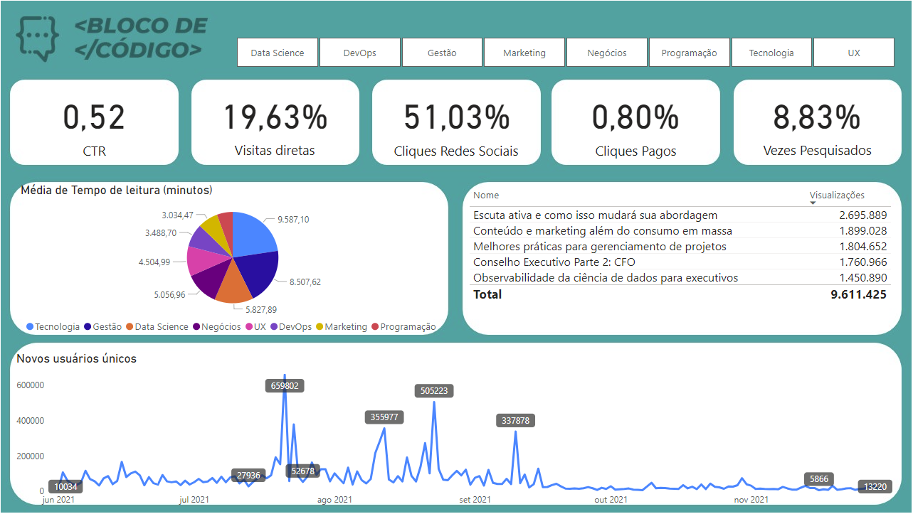 GitHub - NathanOldair/Projeto-Bloco-de-Codigo