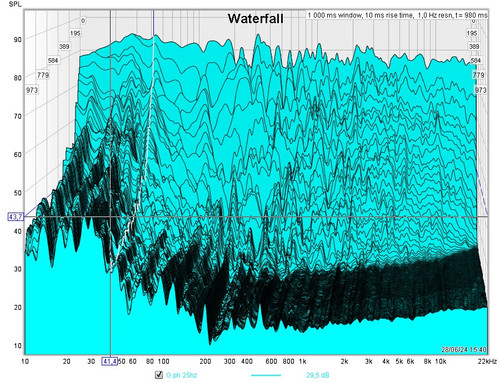 Comment maitriser l'infra grave
