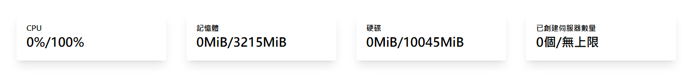 【教學】Discord Bot Twitter推文通知 - 免費部署到雲端伺服器 (FreeServer v3) - danny3344的創作 - 巴哈姆特