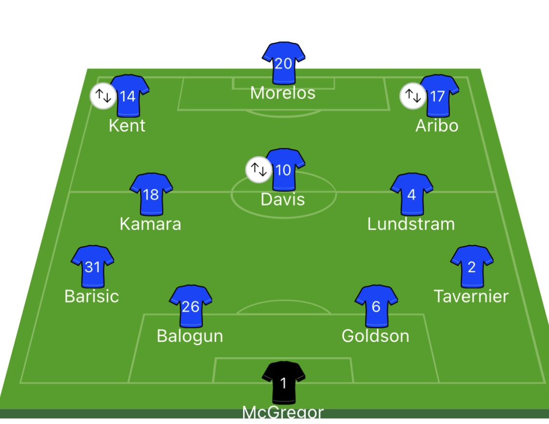 Team that lost 0-2 to Lyon 3 Years Ago | FollowFollow.com