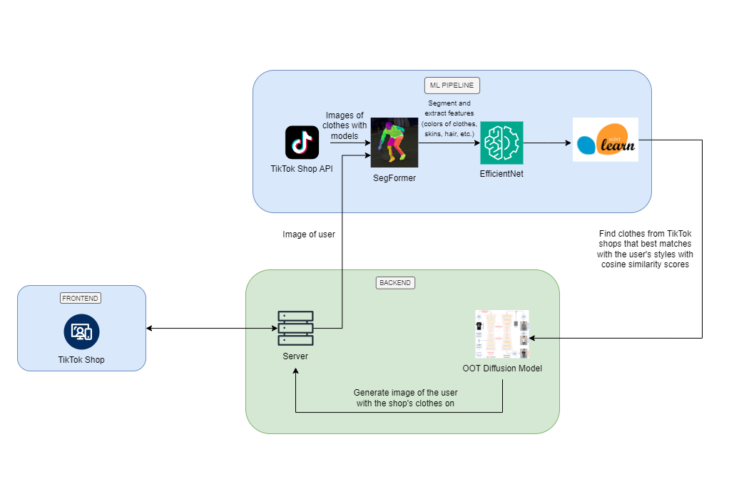 ClothesTok | Devpost