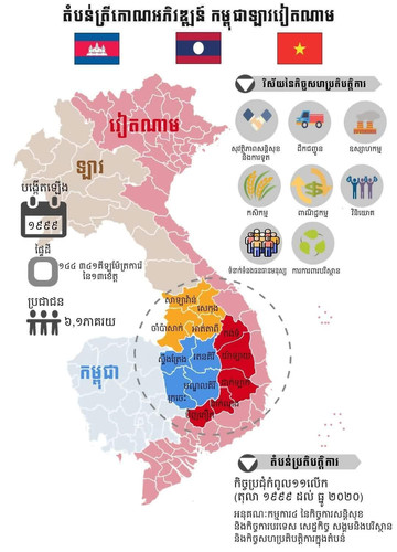 Cambodia Withdraws from CLV-DTA (Cambodia-Laos-Vietnam Development ...