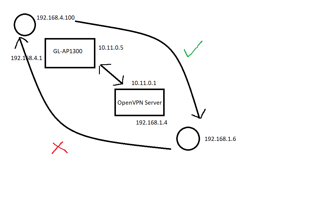 OPNSense OpenVPN Remote Access Issue : r/OPNsenseFirewall