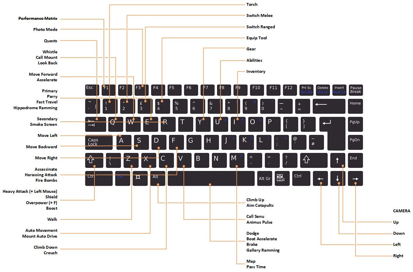 Keyboard Map : r/AssassinsCreedOrigins