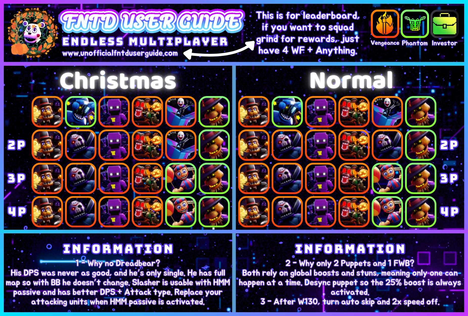 FAQ | FNTD User Guide