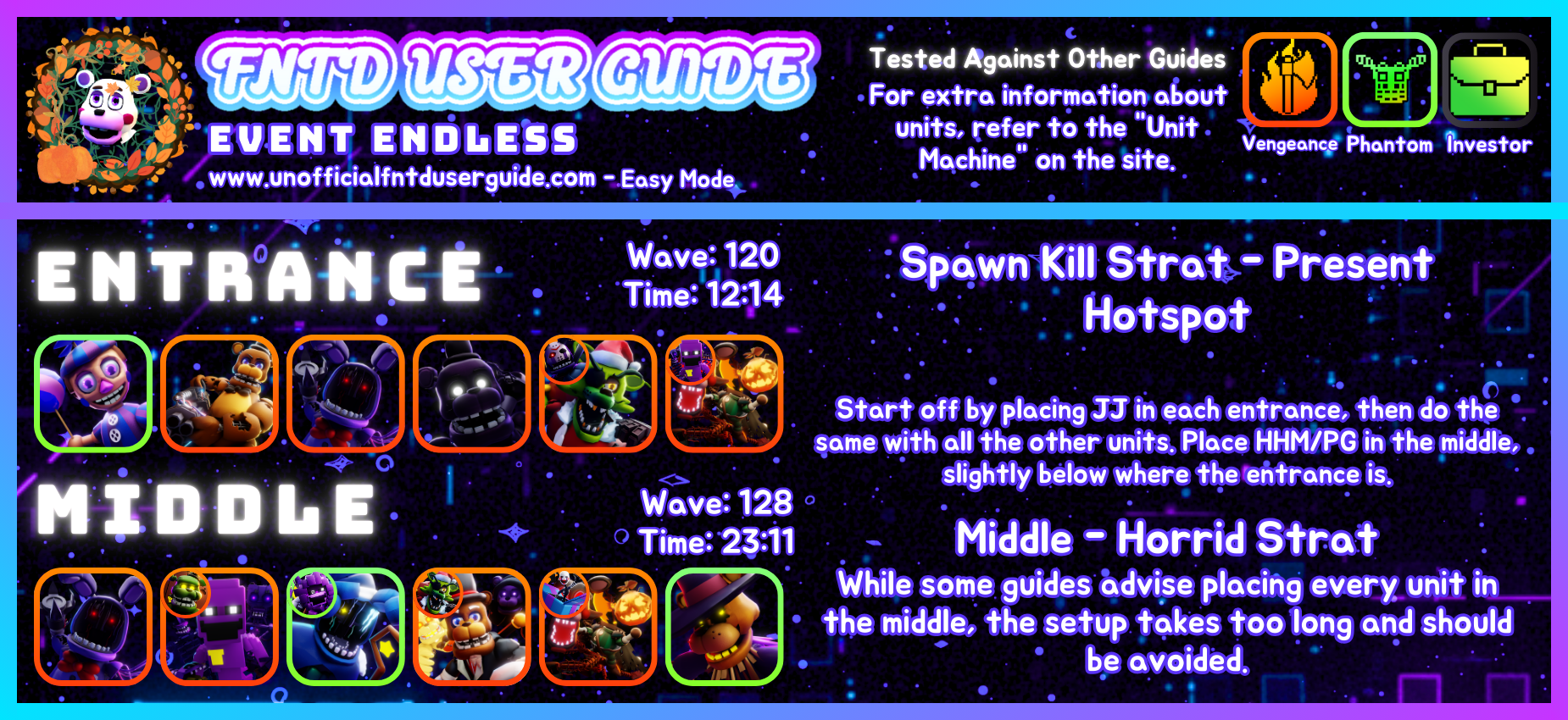 Meta Cards / Meta / Tier Lists & Charts | FNTD User Guide