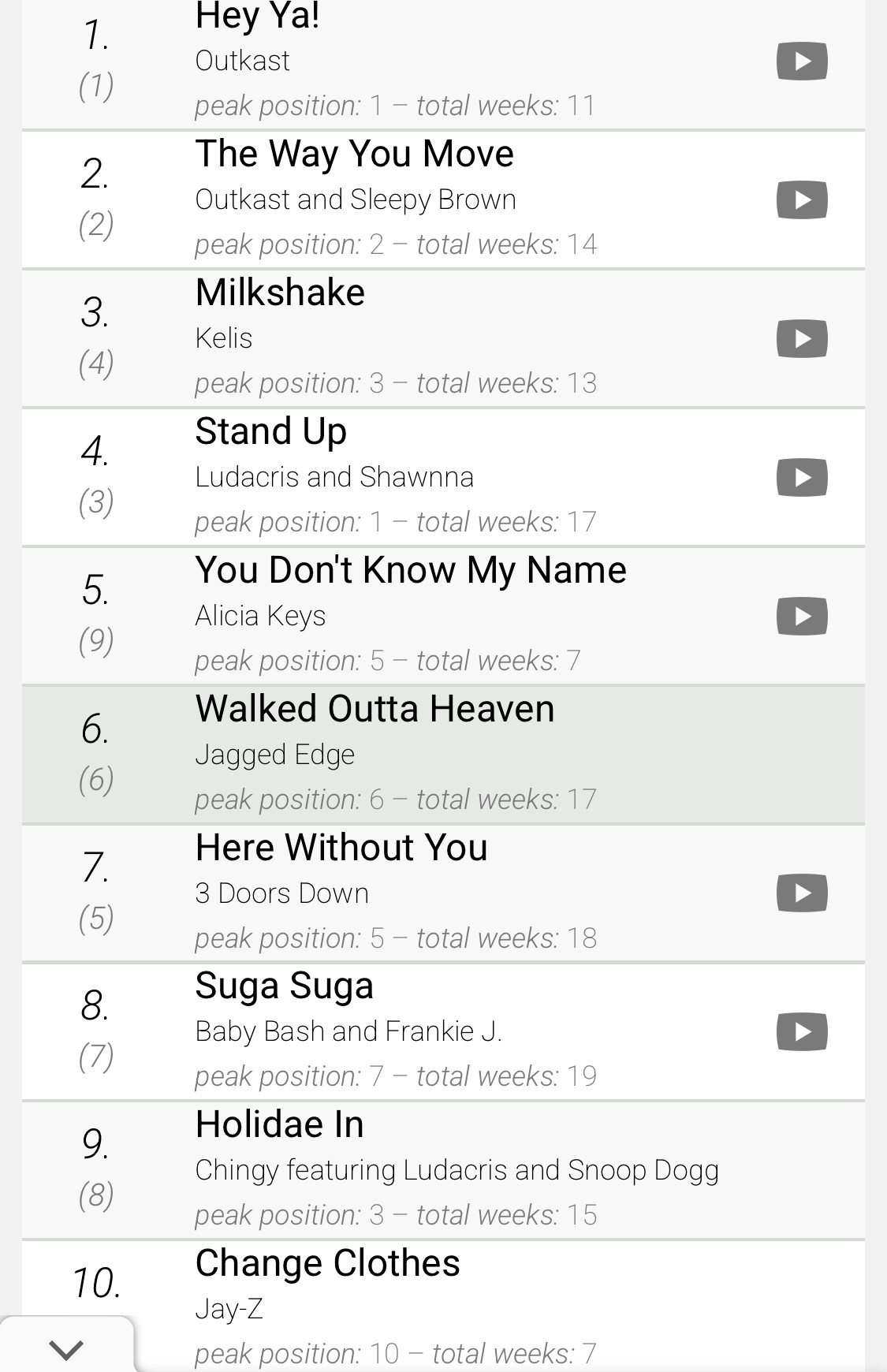 Billboard Hot 100 Top 10 December 27, 2003