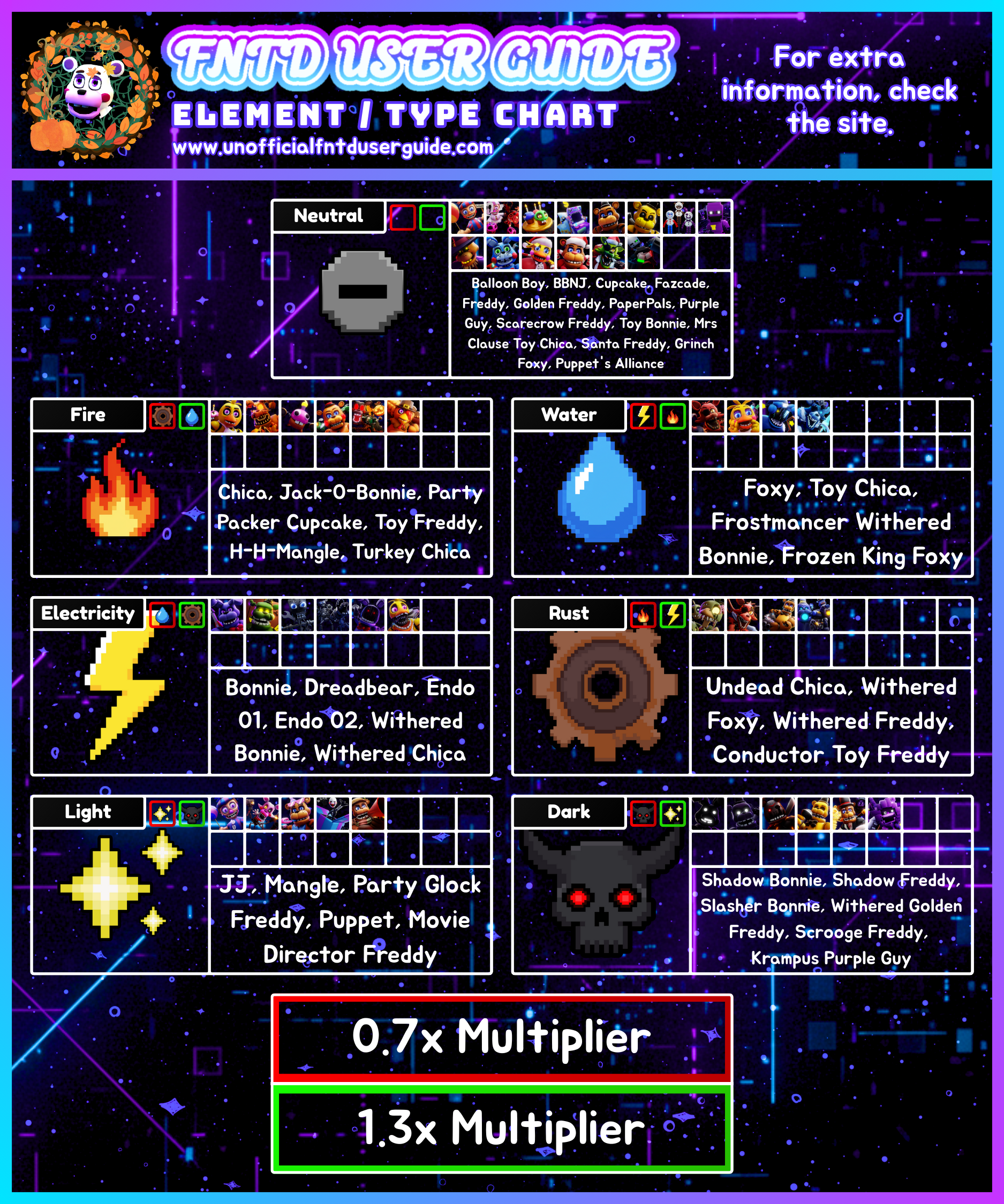 FAQ | FNTD User Guide