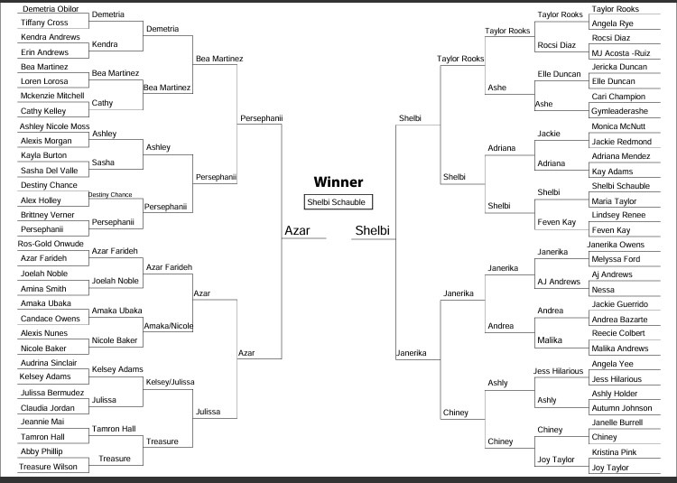 2025 The Final BX Sexiest Anchor Women Tournament: Azar Farideh Vs ...