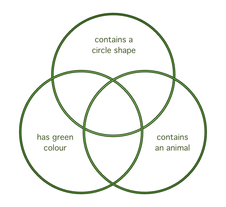 World Flags Venn Diagram Quiz - By Gneath