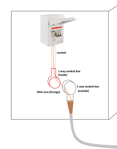 Wiring a shed | Screwfix Community Forum