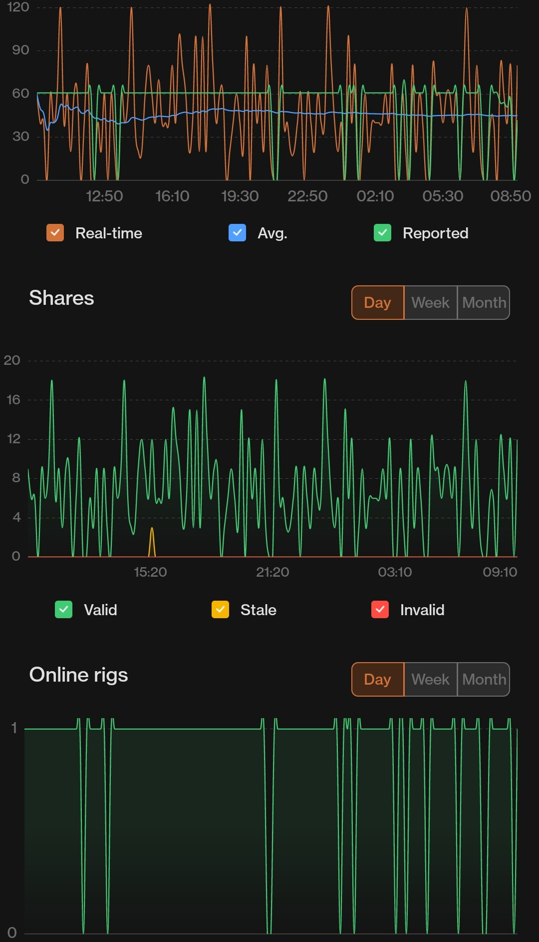 Rig results often off-line : r/EtherMining