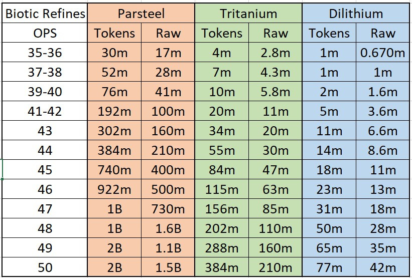 The USS Franklin-A - Carnac's Guide to Star Trek Fleet Command : r ...