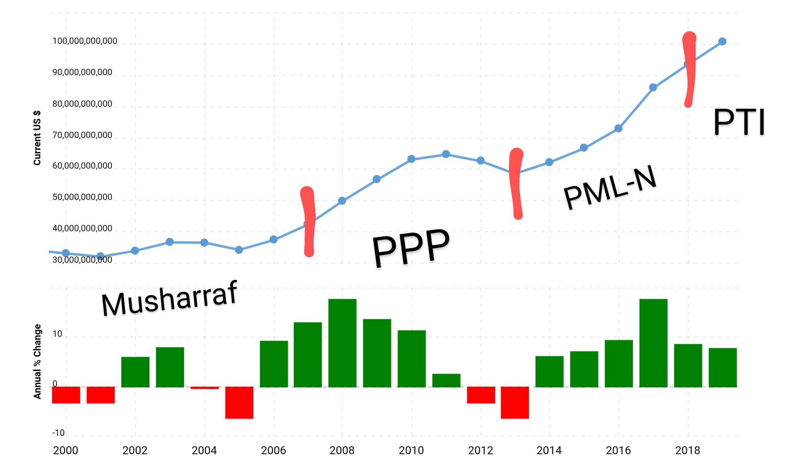 Can someone explain the difference between the three and their impact ...