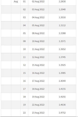 3-month Compounded SORA everyday like up 0.01%. Those borrowing for ...